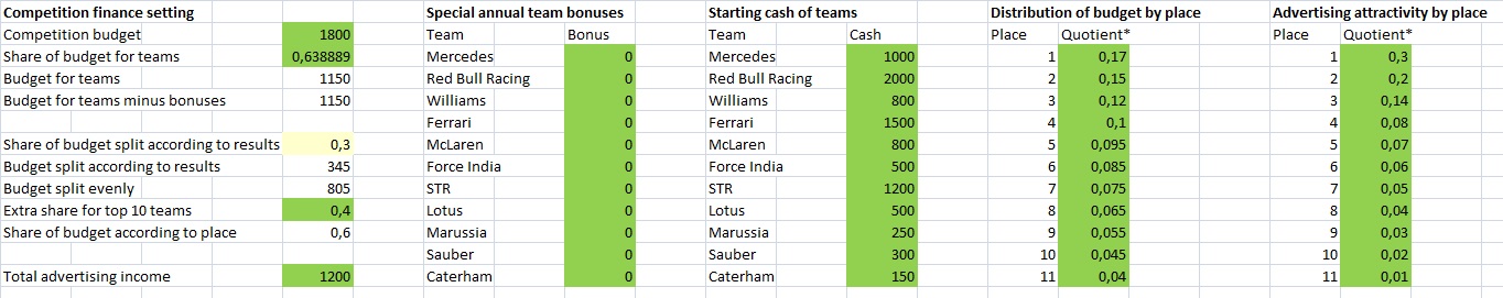 Formula 1 teams economic situation - Simulace.info