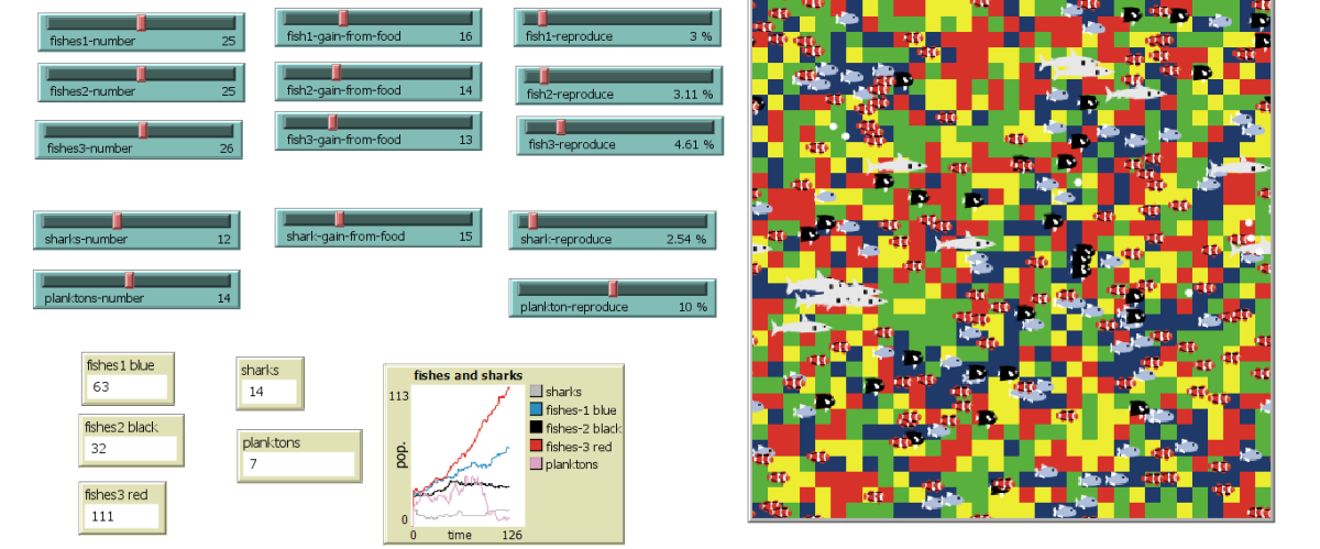 Aquatic ecosystem simulation - Simulace.info