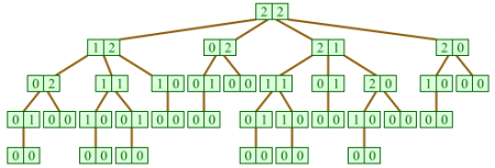 Game theory - Simulace.info