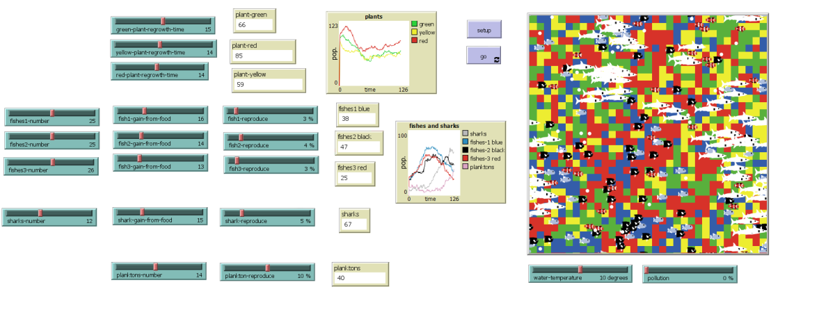 Aquatic ecosystem simulation - Simulace.info